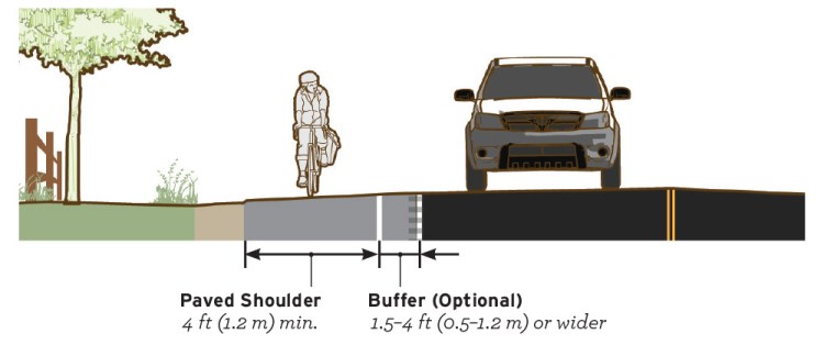 Road Shoulders – Mathews Outdoor Club